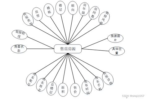 附源码 Nodejs计算机毕业设计小区租售管理模块设计与实现express程序lw Csdn博客