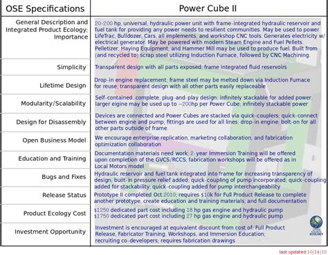 Open Source Power Cube Prototype II Open Source Ecology Open Source Power Cube Prototype II Open Source Ecology
