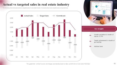 Actual Vs Targeted Sales Powerpoint Ppt Template Bundles Ppt Sample