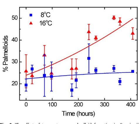 Figure 1 From Photosynthetic Adaptation And Multicellularity In The Antarctic Psychrophile