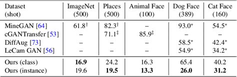 Figure 1 From Visual Prompt Tuning For Generative Transfer Learning Semantic Scholar