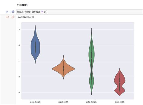 [ml] 시각화 Box Plot