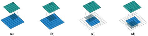 Applied Sciences Special Issue Computer Vision And Pattern Recognition Based On Deep Learning