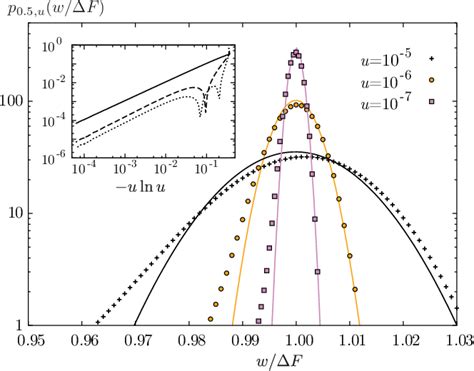 figure 3 from efficiency of single particle engines semantic scholar