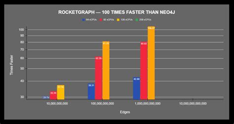 Rocketgraph Performance Lab Rocketgraph