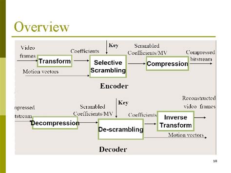 Multimedia Encryption Sistem Multimedia 1 Multimedia Encryption Special