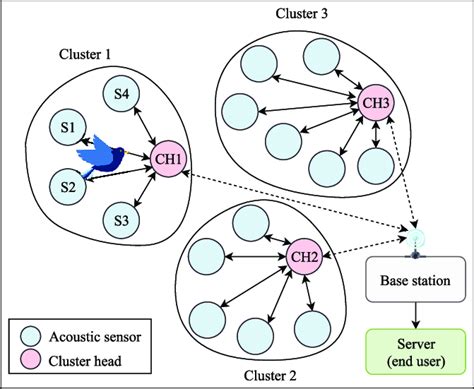 Framework For The Proposed Target Recognition And Localization Scheme