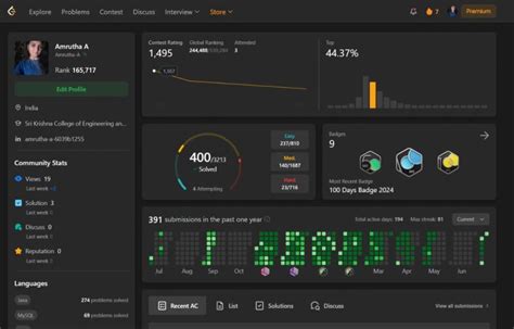 Completed 400 Leetcode Problems Amrutha A Posted On The Topic Linkedin