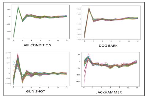 Mfcc Feature Extraction Download Scientific Diagram