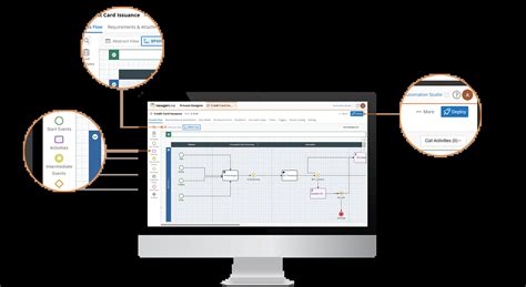 Business Process Modeling Design And Optimize Workflows Newgen