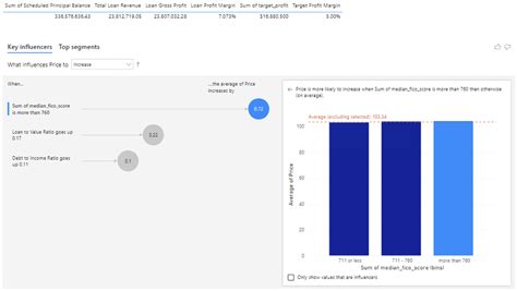 8 Power Bi Projects To Develop Your Skills Datacamp