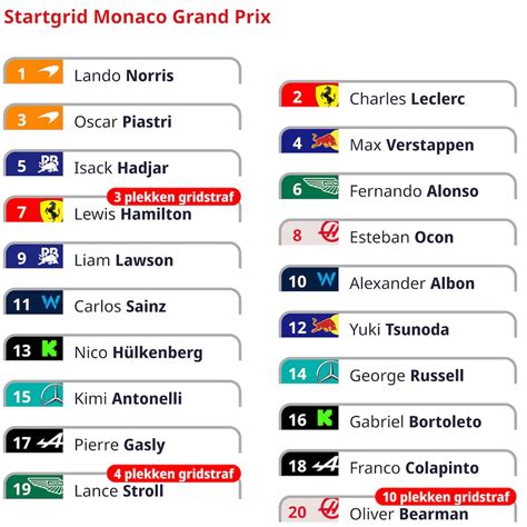 Live F1 Lees Hier Alles Over De Vierde Plek Van Verstappen In Monaco