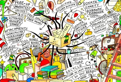 Clearing Clutter Eileen Ogrady