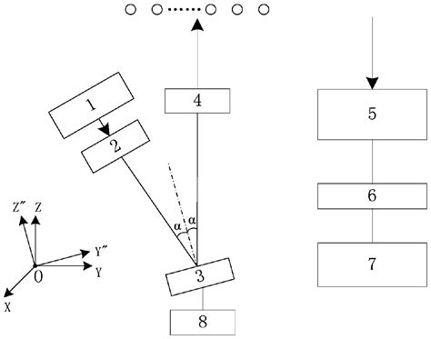 High Resolution High Speed Laser Three Dimensional Imaging System