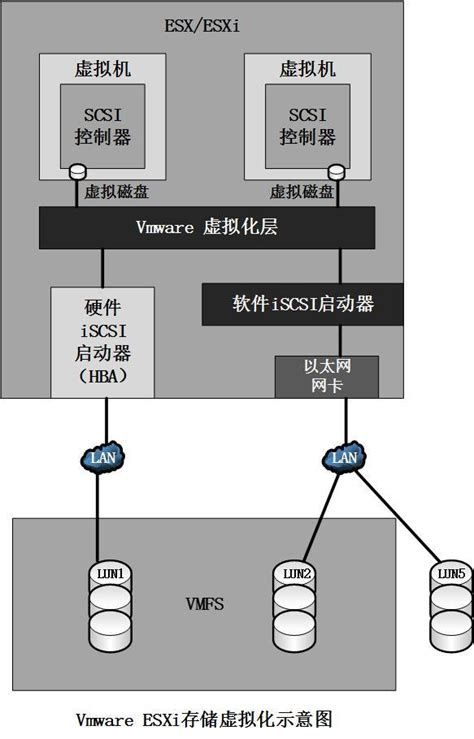 228 理解iscsi San的基本概念 知乎