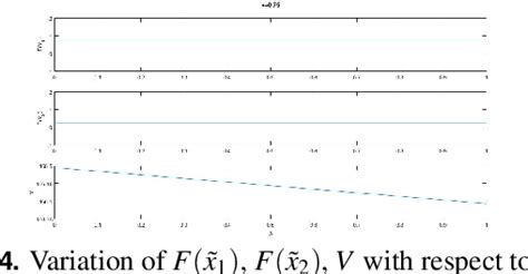 Figure 4 From Linear Programming Models To Solve Fully Fuzzy Two Person Zero Sum Matrix Game