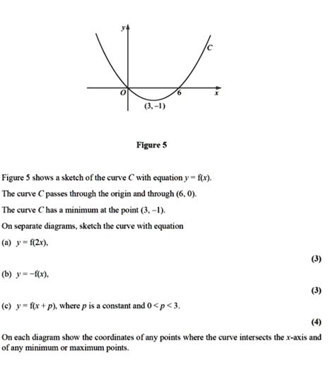 Solved Figure 5 Shows Sketch Of The Curve € With Equation Y F R The Curve € Passes Through