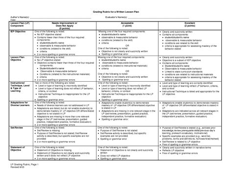 Assessment In Lesson Plan