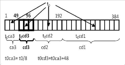 Correspondence In Dwt Domain 3 Neural Network Architecture And Download Scientific Diagram