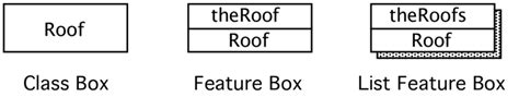 2 The Three Types Of Box In The Prolog Prototype Download Scientific