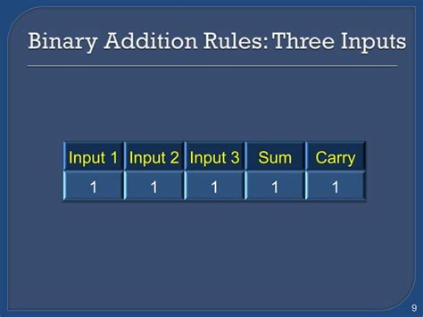 Binaty Arithmetic And Binary Coding Schemes Ppt