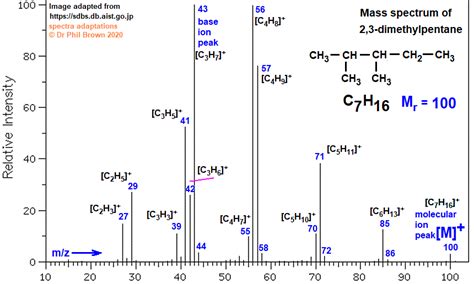 2 3 Dimethylpentane Condensed Formula