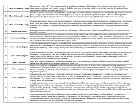 hackathon problem statements with 1 pdf