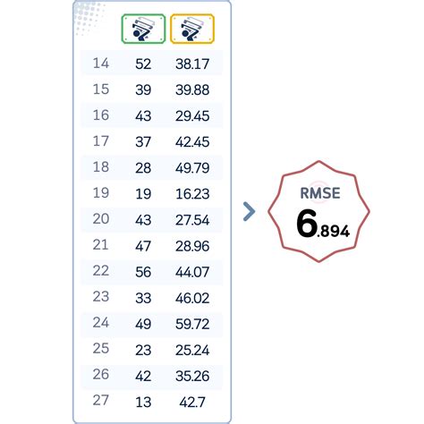 Least Squares Regression Explained A Visual Guide With Code Examples For Beginners Towards