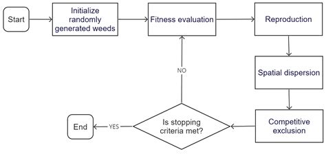 Microgrid Protection Coordination Considering Clustering And Metaheuristic Optimization