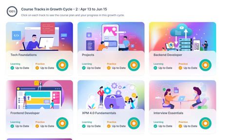 Sai Sruthi Bathulapalli On Linkedin Fullstackdeveloper Ccbpian Coding Learning Nxtwave