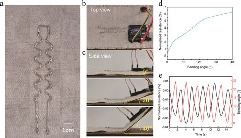 Multifunctional Electronic Textiles By Direct 3d Printing Of Stretchable Conductive Fibers