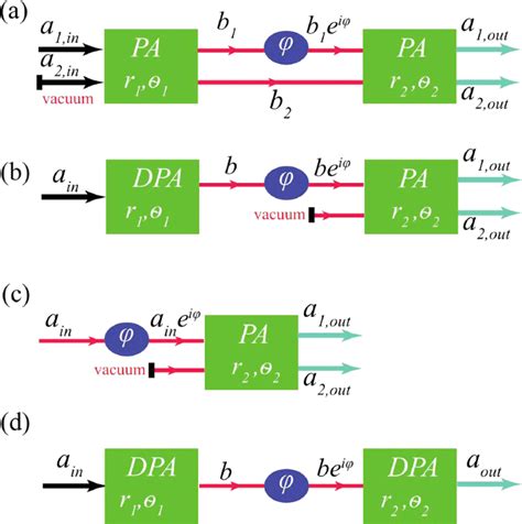 Possible Scenarios Of A Dispersive Qubit Measurement In A Circuit Qed Download Scientific