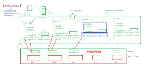 进程与文件系统进程文件系统 Csdn博客