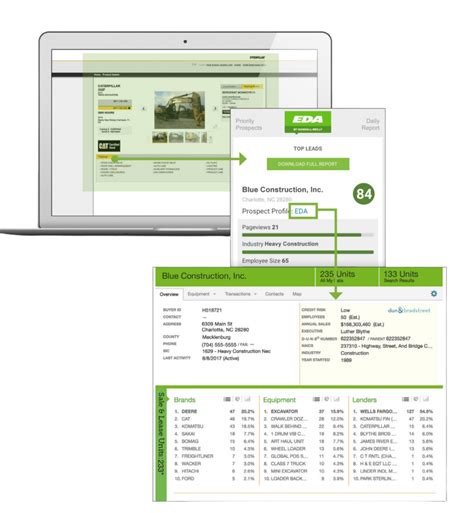 Dealers Use Cases Eda Data By Fusable