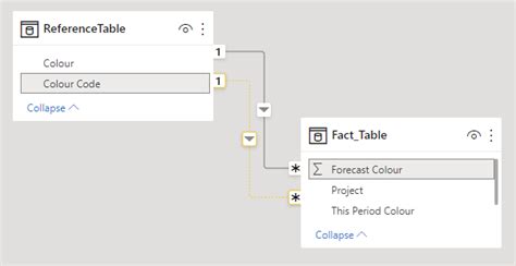 Solved Count If Filter With Use Relationship Microsoft Fabric Community