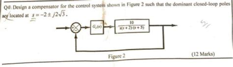 Solved 041 Design A Compensator For The Control System Shown
