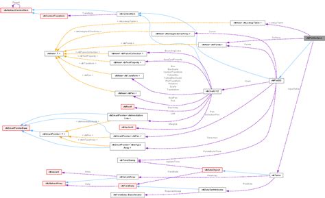 Vtk Vtkplotsurface Class Reference