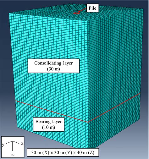 Finite Element Mesh Of The Parametric Analyses Soil Mesh