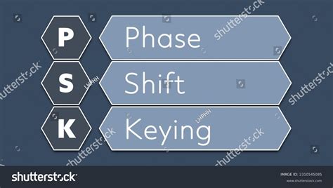 Phase Shift Keying