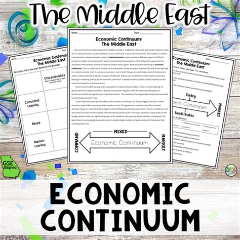 Economic Continuum In Southwest Asia Reading Packet Ss7e4b Ss7e4c