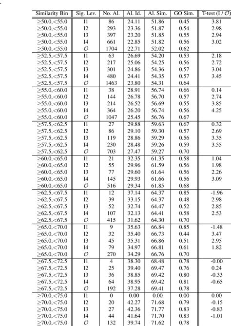 Indel Statistics Alignment Similarity Go Function Download Table