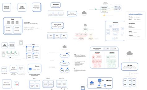 Kubernetes Express All In One Kubernetes Video Training Course