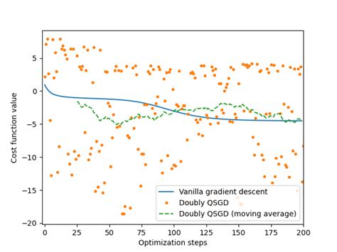 Quantum Machine Learning Module — Vqnet V205 Documentation