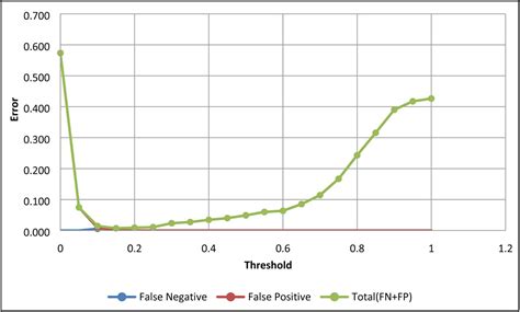 Snow Leopard Population Graph Snow Leopard Population Graph
