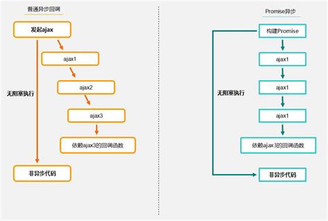 Javascript 异步编程从入门到实战:彻底告别回调地狱(附 100 代码示例与图解)回调地狱callback Hell Csdn博客 Javascript 异步编程从入门到实战:彻底告别回调地狱(附 100 代码示例与图解)回调地狱callback Hell Csdn博客