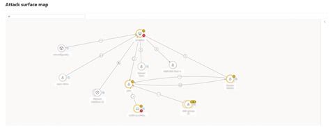 Microsoft Unified Security Operation Platform Now In Public Preview