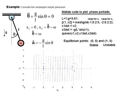 PLOTTING PHASE PORTRAITS WITH MATLAB Phase Portraits Is