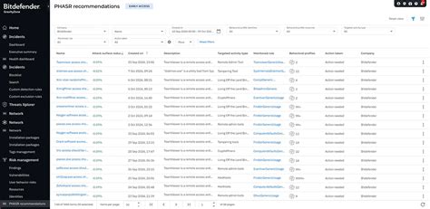 Bitdefender Gravityzone Phasr Sets New Standard For Endpoint Security Solutions Help Net Security
