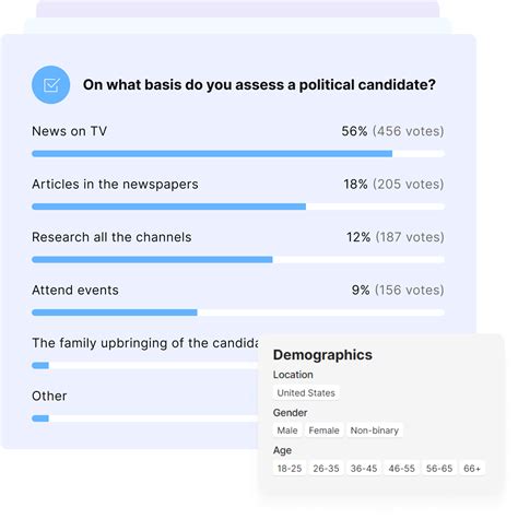 50 Political Survey Questions With Template