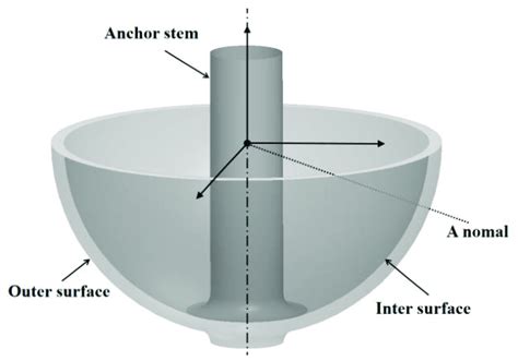 Structure Of A Hemispherical Shell Resonator Download Scientific Diagram
